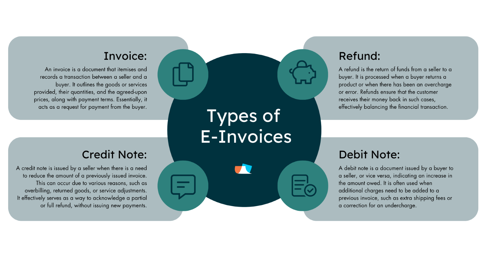 What is E-Invoicing? Full Guide with Regulations and Compliance